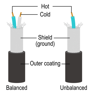 Beginners Guide – DI Boxes – Dan Bamber Production Services